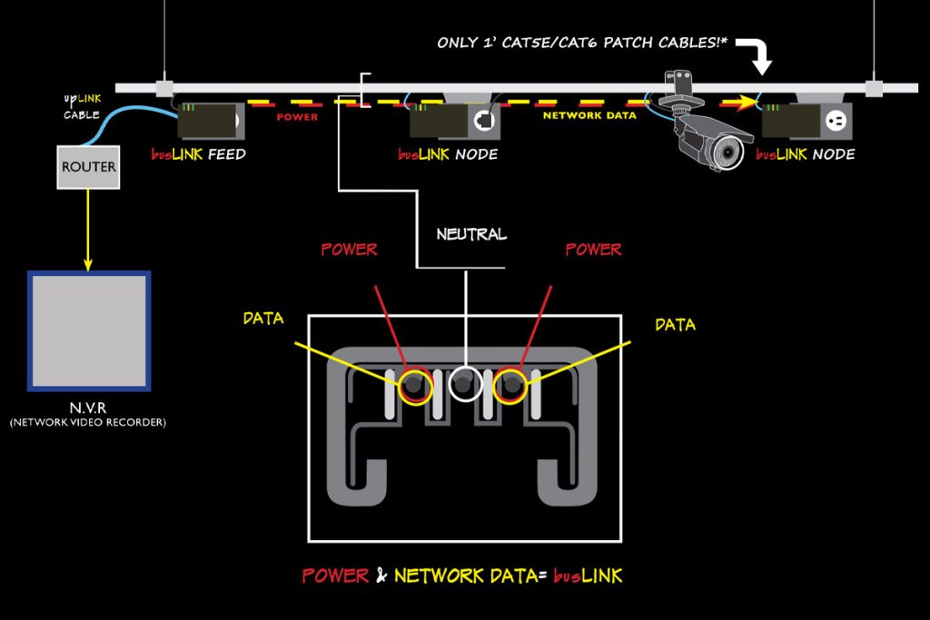 Powerline Networking Adapter | Data Transmission | busSTRUT